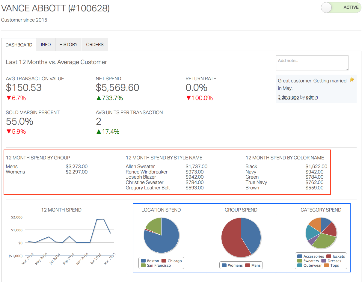 Selling more with the Customer Dashboard